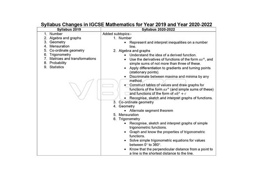 Syllabus Changes In IGCSE Mathematics For Year 2019 And Year 2020 2022 Syllabus Changes In IGCSE Mathematics For Year 2019 And Year 2020 2022